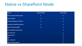SQL Server Reporting Services 2016 Features | PDF | Browsers | Computer ...