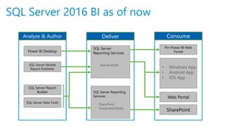 SQL Server Reporting Services 2016 Features | PDF | Browsers | Computer Software and Applications