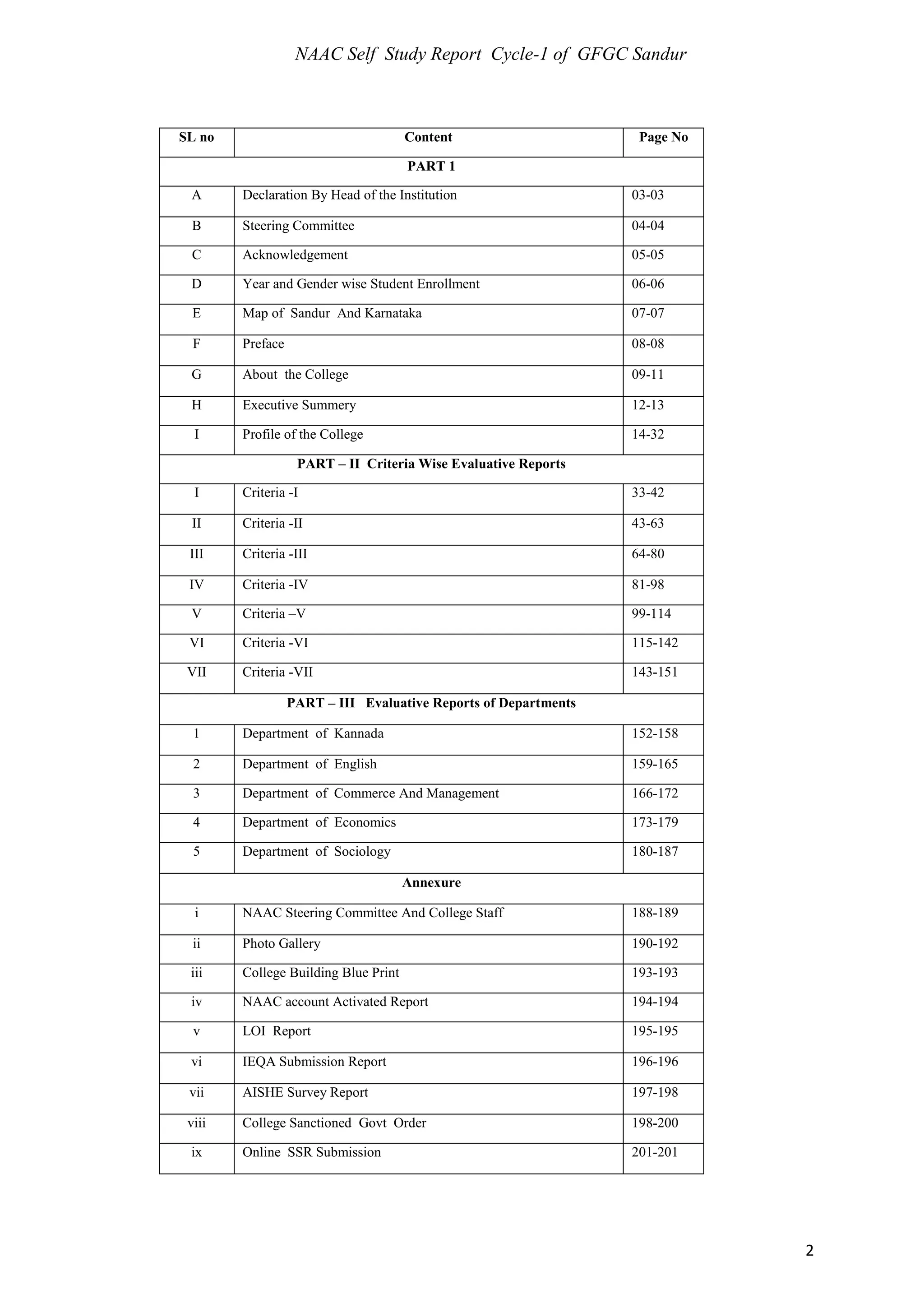 NAAC IQAC SSR Sample edited for betterment | PDF