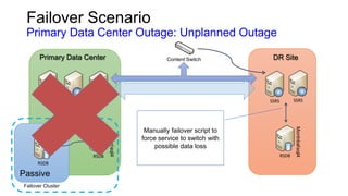 SQL Server Reporting Services Disaster Recovery Webinar | PPTX