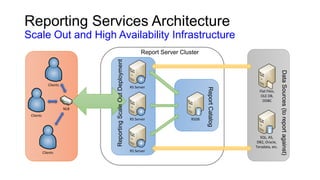 SQL Server Reporting Services Disaster Recovery Webinar | PPT