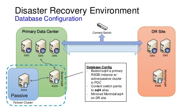 SQL Server Reporting Services Disaster Recovery Webinar