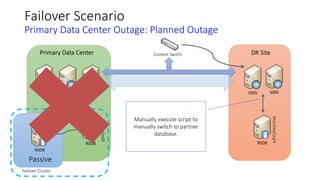 SQL Server Reporting Services Disaster Recovery webinar | PPT