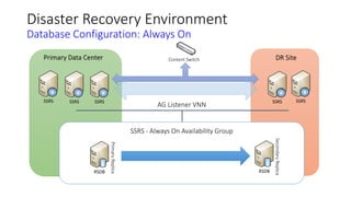 SQL Server Reporting Services Disaster Recovery webinar | PPT