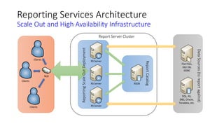 SQL Server Reporting Services Disaster Recovery webinar | PPT