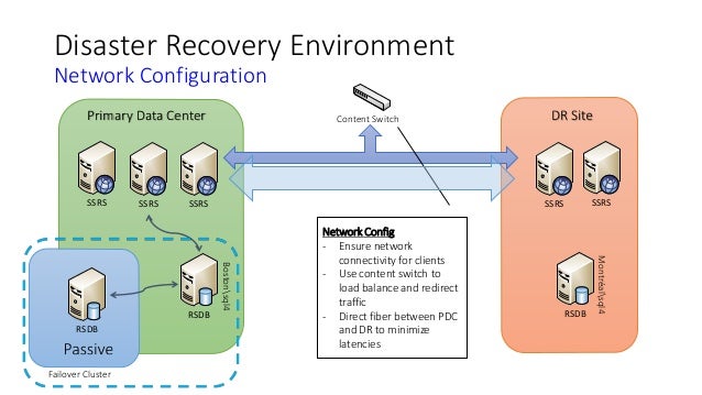 SQL Server Reporting Services Disaster Recovery webinar