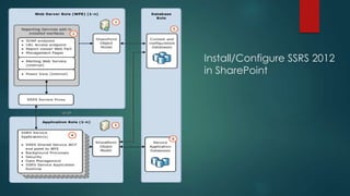 SSRS integration with share point | PPTX
