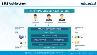 SSRS Tutorial | SQL SERVER REPORTING SERVICES ( SSRS ) | MSBI Training Videos | Edureka | PDF ...