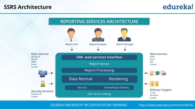 SSRS Tutorial | SQL SERVER REPORTING SERVICES ( SSRS ) | MSBI Training ...