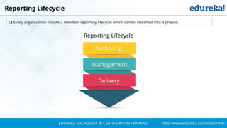 SSRS Tutorial | SQL SERVER REPORTING SERVICES ( SSRS ) | MSBI Training Videos | Edureka | PDF