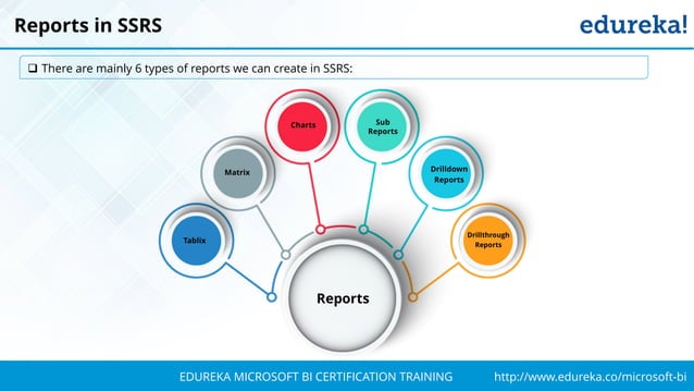SSRS Tutorial | SQL SERVER REPORTING SERVICES ( SSRS ) | MSBI Training Videos | Edureka | PDF ...