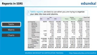 SSRS Tutorial | SQL SERVER REPORTING SERVICES ( SSRS ) | MSBI Training Videos | Edureka | PDF