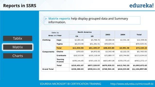 SSRS Tutorial | SQL SERVER REPORTING SERVICES ( SSRS ) | MSBI Training Videos | Edureka | PDF ...