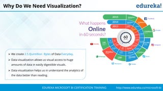 SSRS Tutorial | SQL SERVER REPORTING SERVICES ( SSRS ) | MSBI Training ...