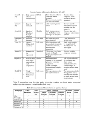A SURVEY OF GRAMMAR CHECKERS FOR NATURAL LANGUAGES | PDF