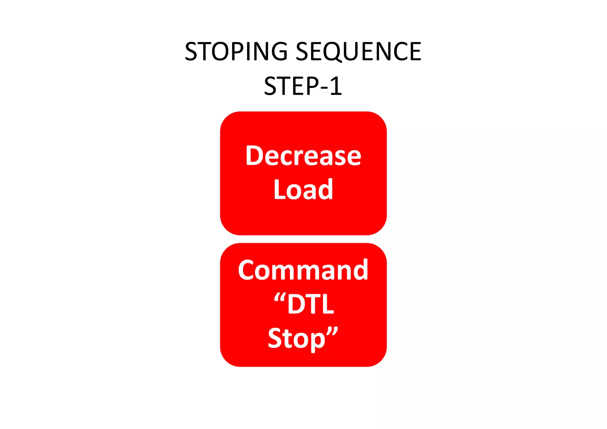Hydro Power Plant Starting Stoping sequence | PDF | Automotive