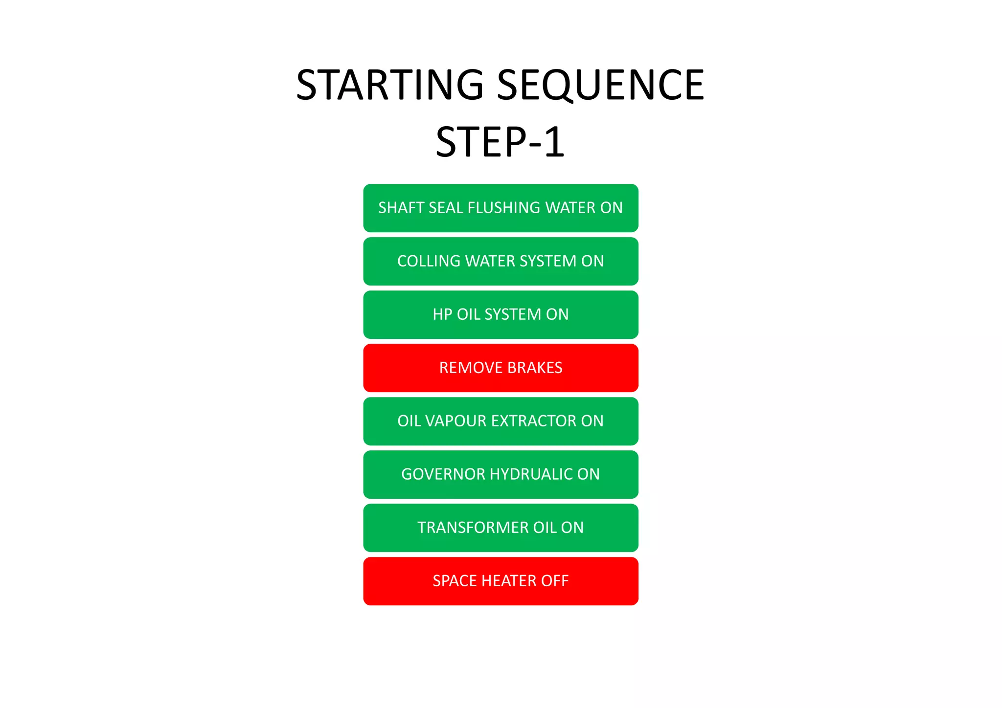 Hydro Power Plant Starting Stoping sequence | PDF