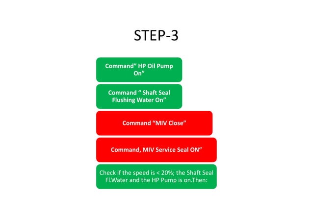 Hydro Power Plant Starting Stoping Sequence Pdf