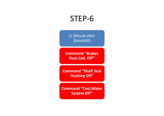 Hydro Power Plant Starting Stoping sequence | PDF