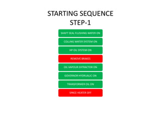Hydro Power Plant Starting Stoping sequence | PDF