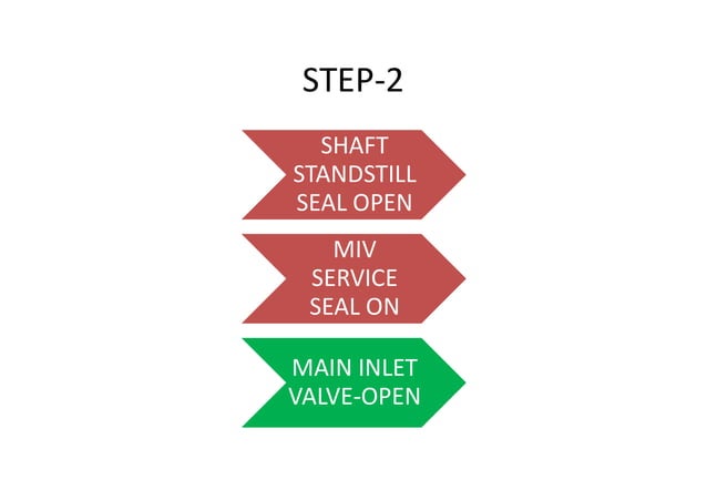 Hydro Power Plant Starting Stoping sequence | PDF | Automotive