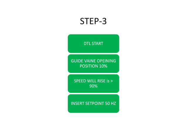 Hydro Power Plant Starting Stoping sequence | PDF | Automotive