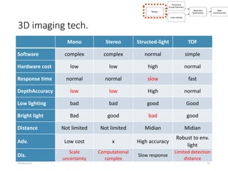 3D SLAM introcution& current status | PDF | 3-D Graphics | Computer Software and Applications