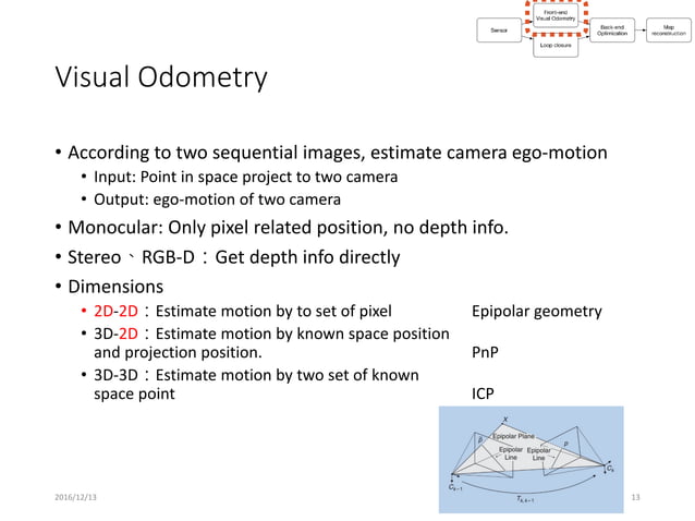 3D SLAM introcution& current status | PDF | 3-D Graphics | Computer Software and Applications