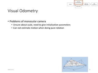 3D SLAM introcution& current status | PDF | 3-D Graphics | Computer Software and Applications