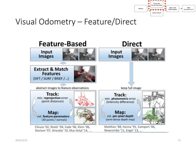 3D SLAM introcution& current status | PDF | 3-D Graphics | Computer Software and Applications