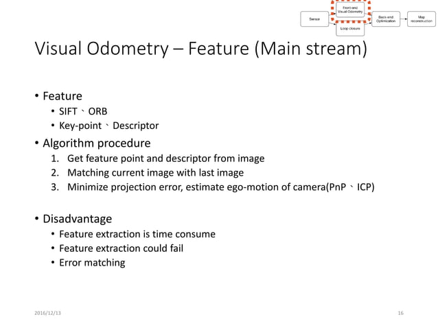 3D SLAM introcution& current status | PDF | 3-D Graphics | Computer Software and Applications