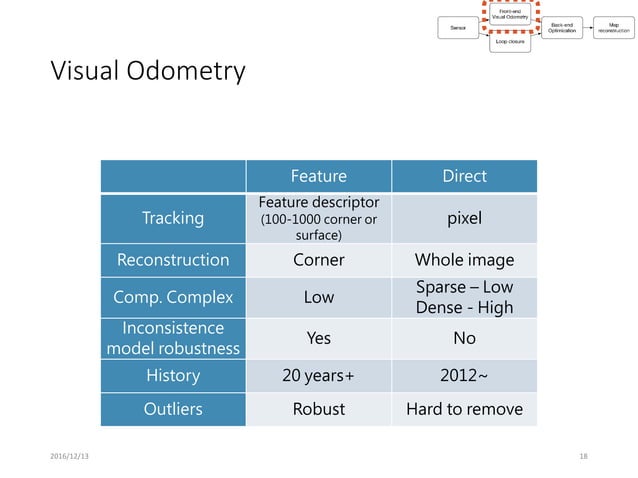 3D SLAM introcution& current status | PDF | 3-D Graphics | Computer Software and Applications