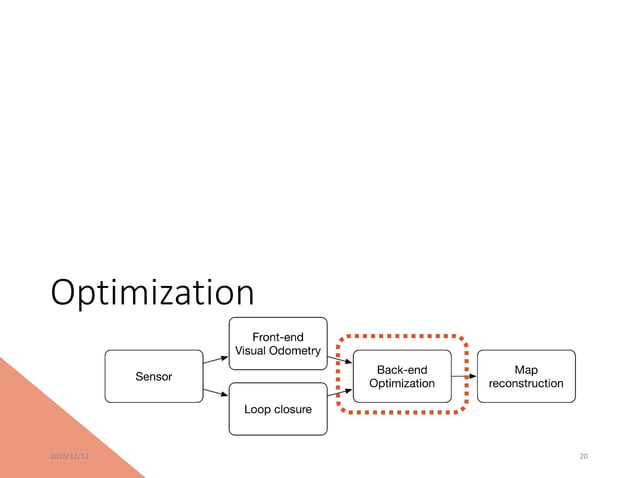 3D SLAM introcution& current status | PDF | 3-D Graphics | Computer Software and Applications
