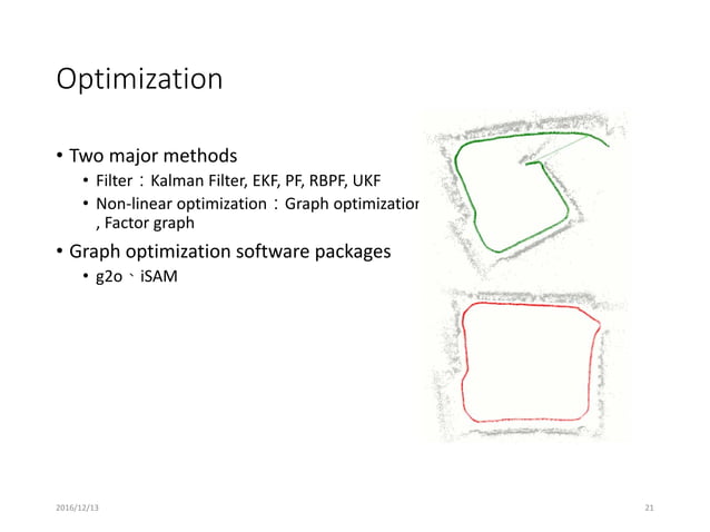 3D SLAM introcution& current status | PDF | 3-D Graphics | Computer Software and Applications