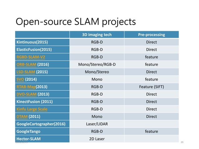 3D SLAM introcution& current status | PDF | 3-D Graphics | Computer ...