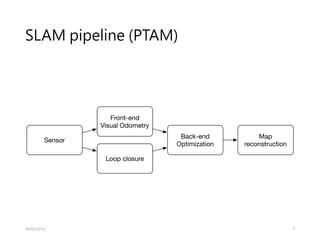 3D SLAM introcution& current status | PDF | 3-D Graphics | Computer Software and Applications