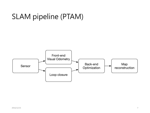 3D SLAM introcution& current status | PDF | 3-D Graphics | Computer Software and Applications