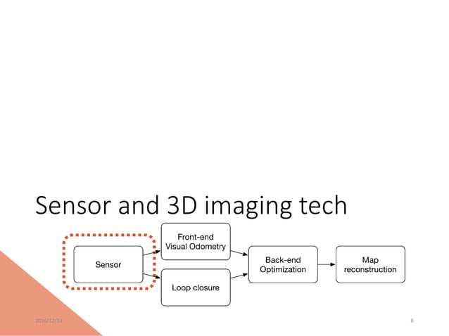 3D SLAM introcution& current status | PDF | 3-D Graphics | Computer Software and Applications