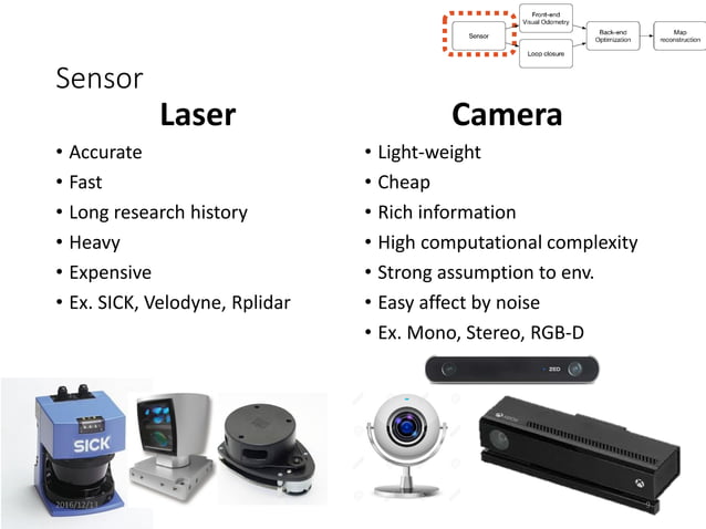 3D SLAM introcution& current status | PDF | 3-D Graphics | Computer Software and Applications