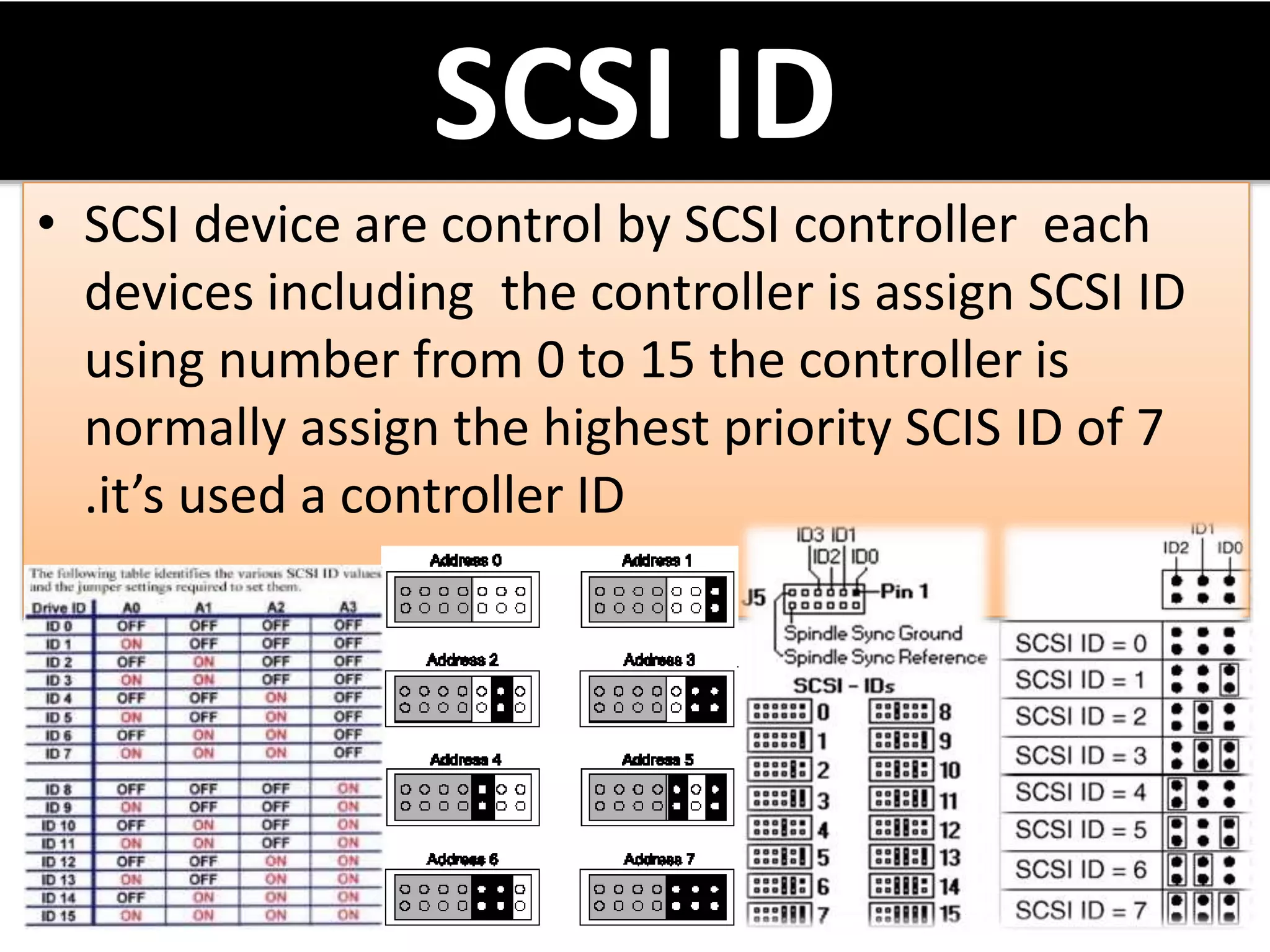 Scsismall Computer System Interface Pptx Computer Peripherals Computing