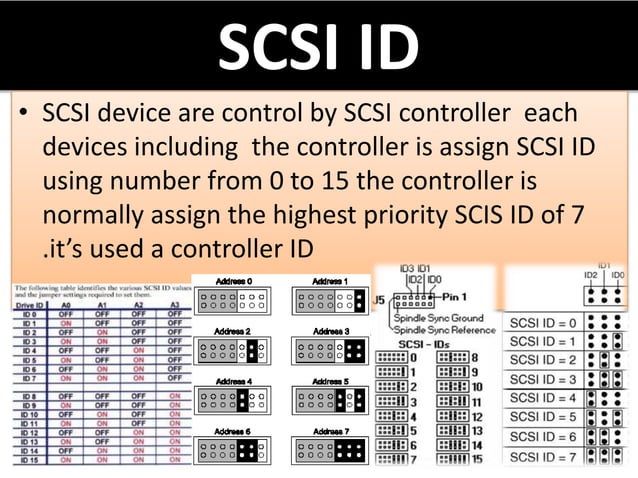 SCSI(small computer system interface)