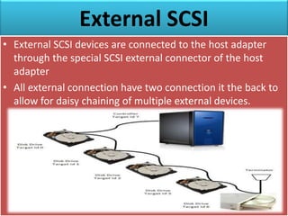 Small Computer System Interface (scsi) Adapter