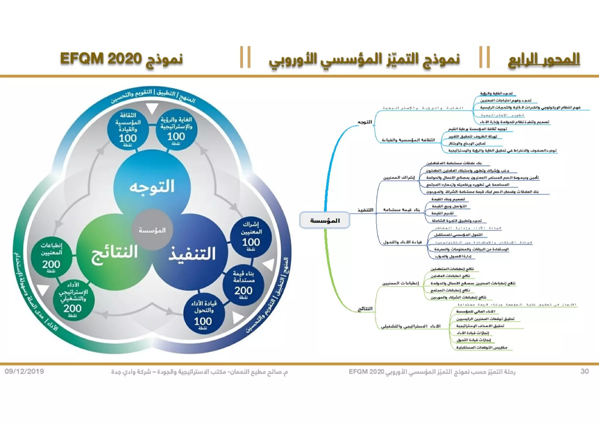 20191209 رحلة التميز باستخدام نموذج التميز المؤسسي الأوروبي EFQM 2020 | PDF