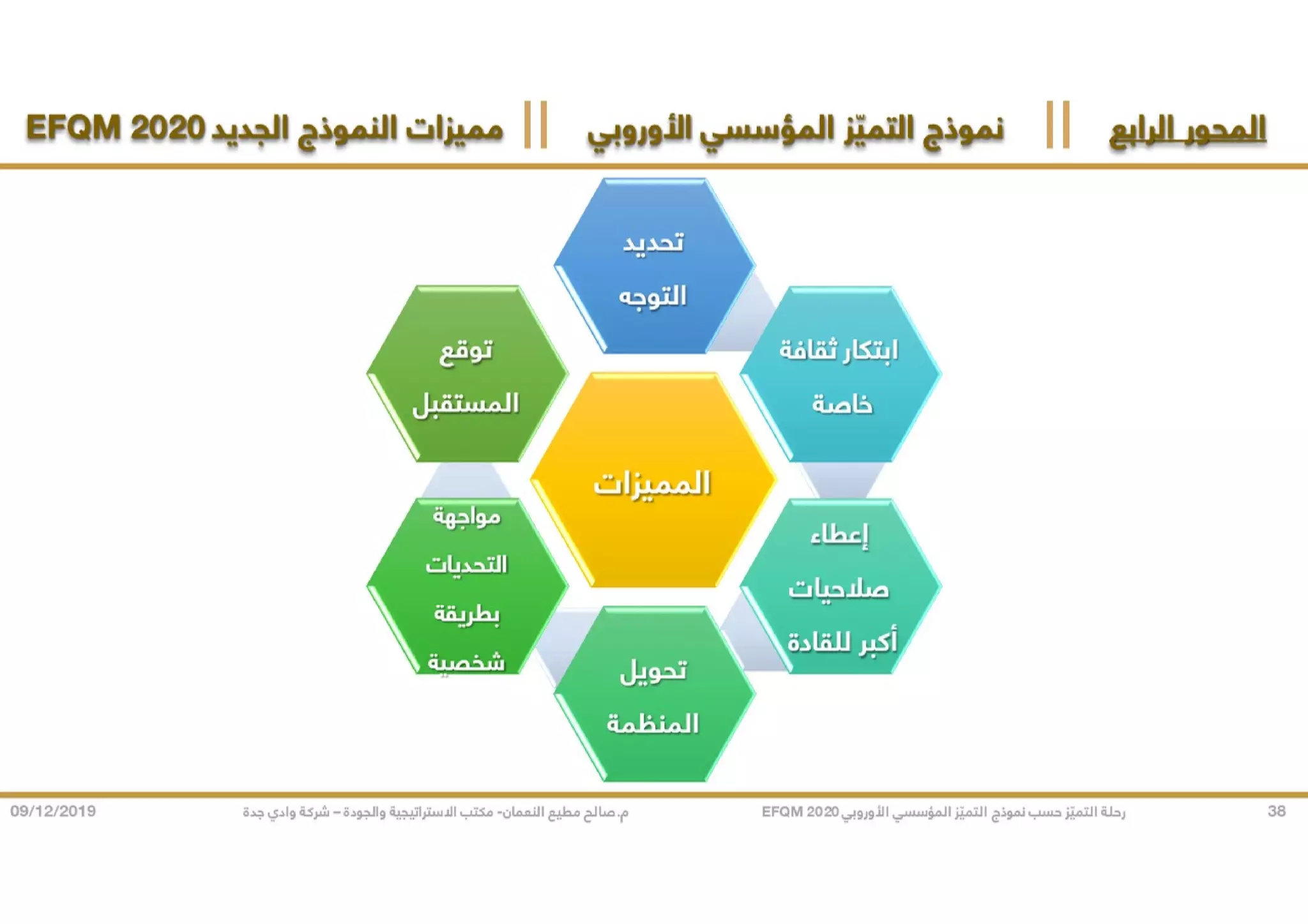 20191209 رحلة التميز باستخدام نموذج التميز المؤسسي الأوروبي EFQM 2020 | PDF
