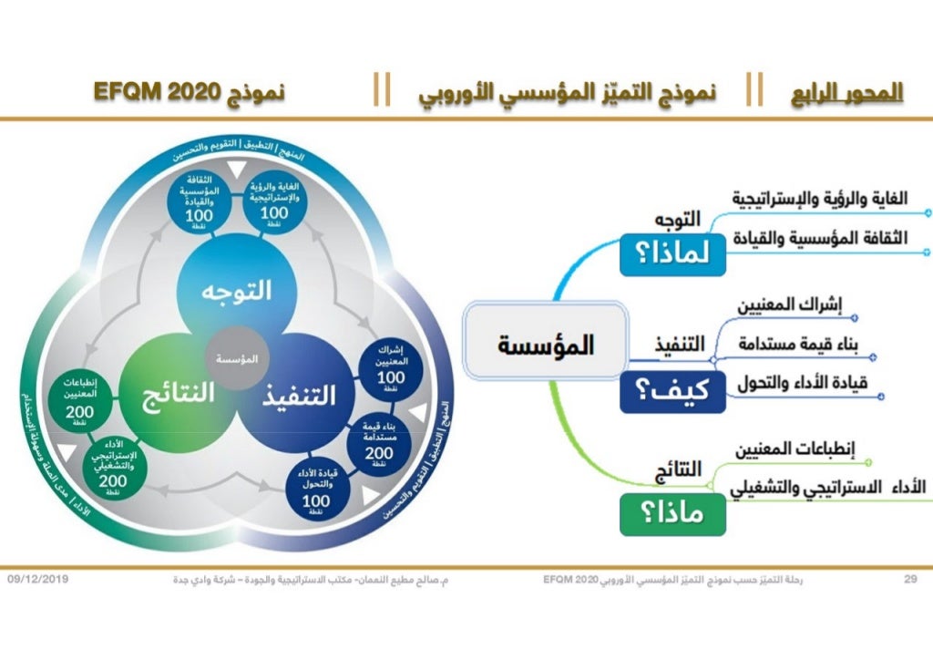 20191209 رحلة التميز باستخدام نموذج التميز المؤسسي الأوروبي EFQM 2020