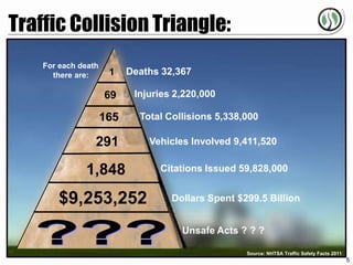 Truck and Large Vehicles | PPSX