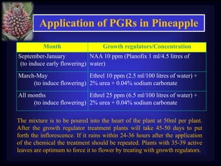 Plant growth regulators | PPT