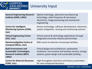 Sss14leatherbarrow Liverpool Sensor City IOT IIOT | PPT
