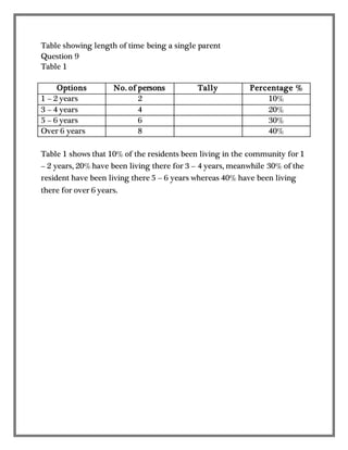 Social Studies SBA | DOCX
