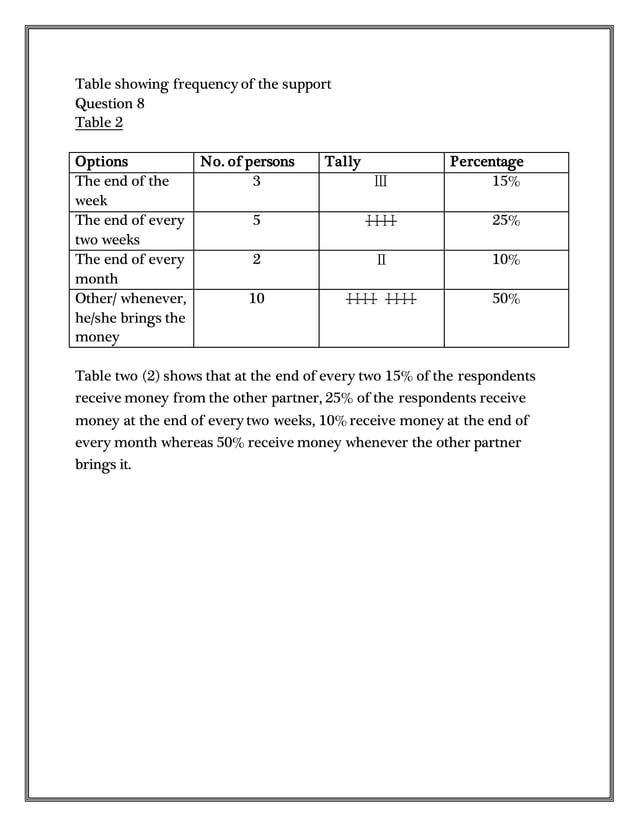 Social Studies SBA | DOCX